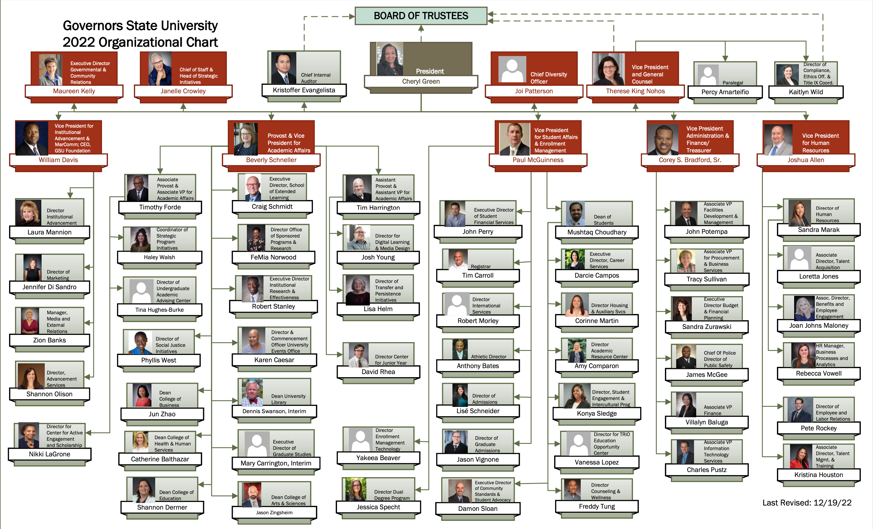 GSU Organizational Chart